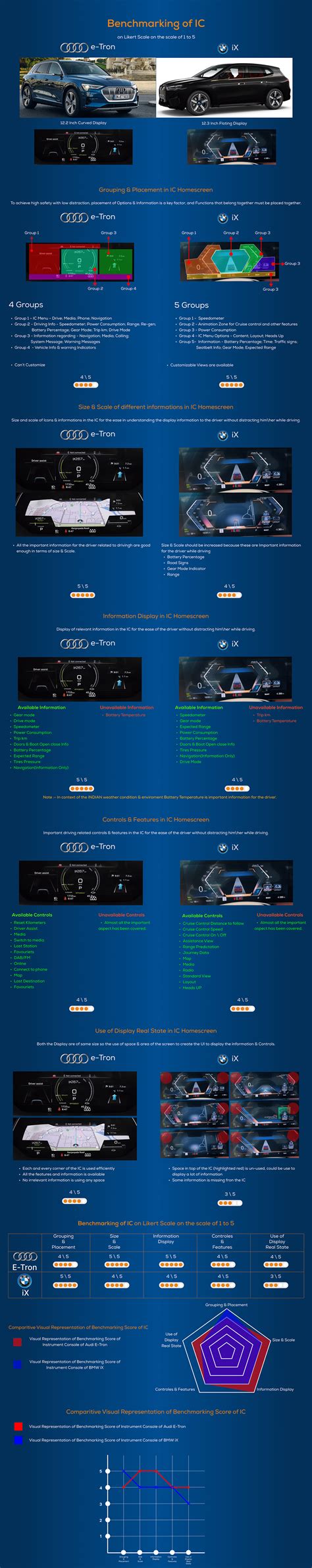 Benchmarking Of Instrument Cluster On Behance