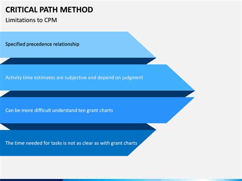 Critical Path Method PowerPoint And Google Slides Template PPT Slides