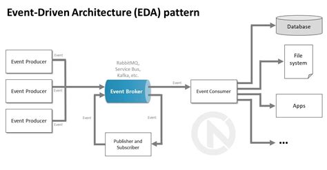 Revolutionizing Mainframe Modernization With Github Copilot — Part 1