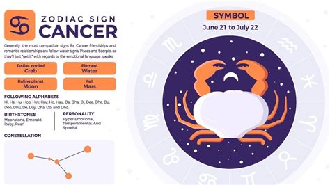 Cancer Yearly Horoscope 2024 Predictions For Your Finance Love Life