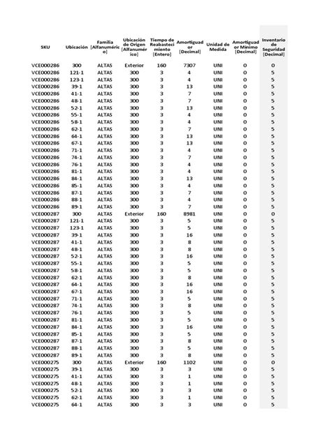 Buffer De Carga Inicial Tiendas 18 08 Pdf