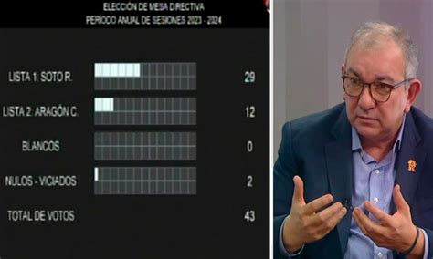 José Cevasco ex oficial mayor del Congreso sobre Mesa Directiva Los partidos nos presentan