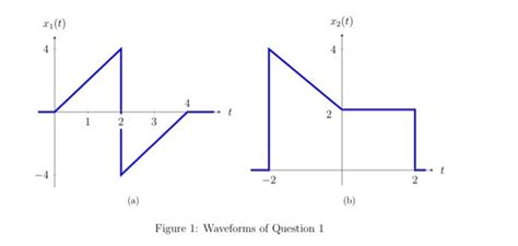 Solved Given The Waveforms In Figure Sketch The Chegg