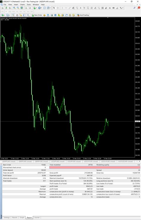 Simple Expert Advisors Eas For Mt4 Page 36