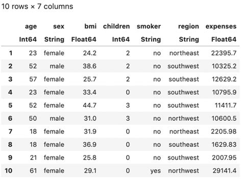 Dataframes In Julia Machine Learning Plus