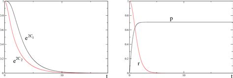 Figure 2 From Non Standard Intersections Of S Branes In D 11