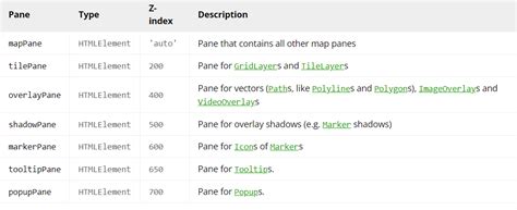 Consider Adding Vector Basemap Layers To The Tilepane By Default