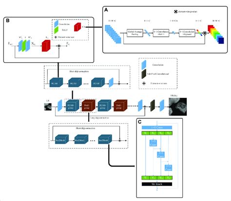 The Structure Of Generator Network R2 RCAN A The Structure Of CA Download Scientific