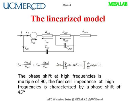 Mesa Lab Pem Fuel Cell Fractional Order Modeling