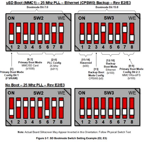 FAQ AM AM EVM SK AM Bootmode Configuration Processors Forum Processors TI E E