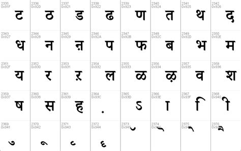 Adobe Devanagari Windows Font Free For Personal