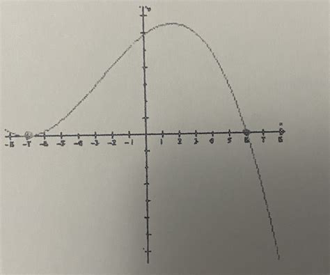 Solved Determine A Possible Equation For The Polynomial Chegg