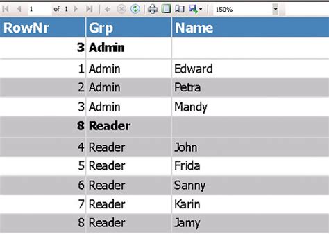 How To Give Group Headers Or Footers Alternate Colors In A Ssrs Report