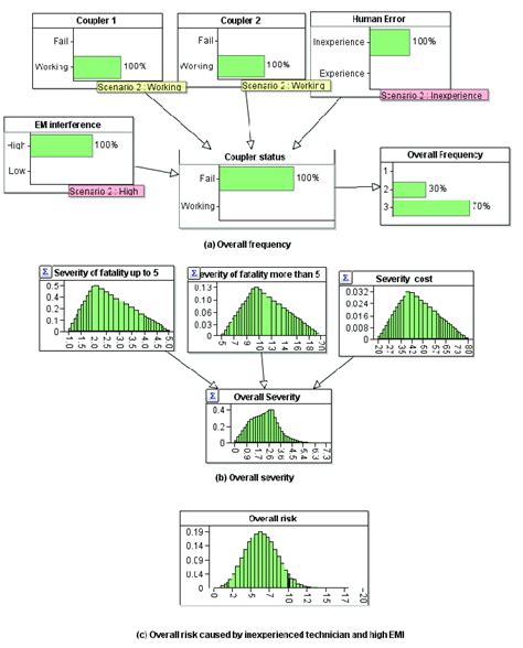 Scenario 2 Worst Case Overall Risk Estimation For Coupler Derailment