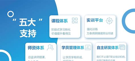 成都软件测试就业班 成都博为峰it教育