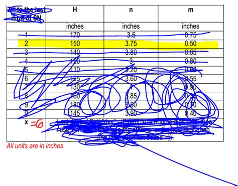 Solved PROBLEM 1 Compute For Ix And Ly M H 2 M M N Chegg