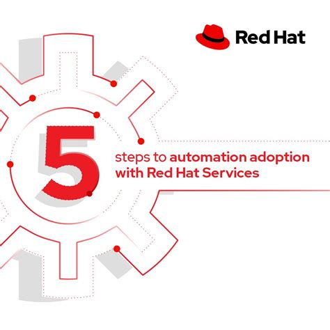 Jens Ziemann On Linkedin 5 Steps To Automate Your Business