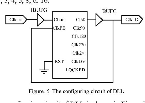 Figure 5 From Dll Based Multi Fpga Systems Clock Synchronization