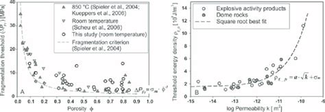 A Experimentally Determined High And Room Temperature Fragmentation Download Scientific