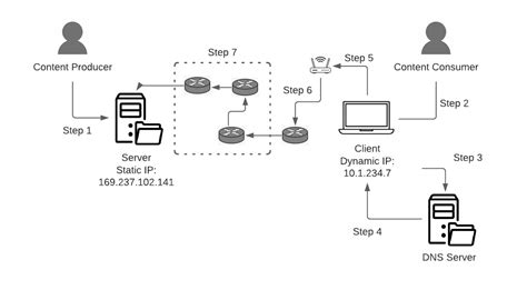 9 Getting Data From The Web Adventures In Data Science