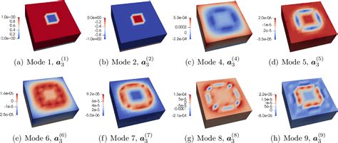 Figure From Extended Tensor Decomposition Model Reduction Methods Training Prediction And