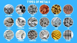 Exploring The World Of Metals Types Properties And Applications Kingsun