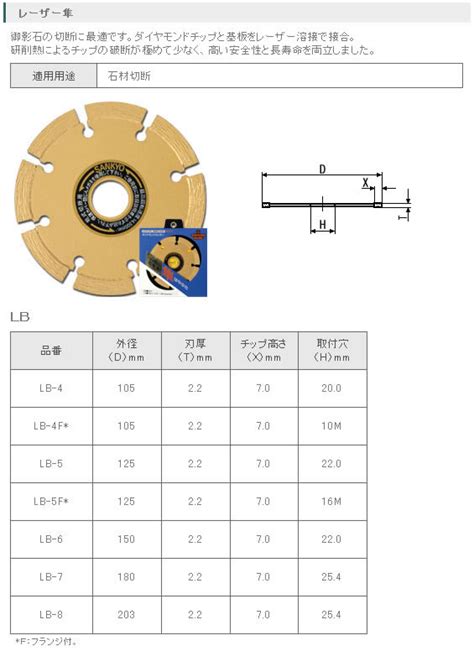 【楽天市場】レーザー隼 Lb 4f 三京ダイヤモンド工業：オアシスプラス