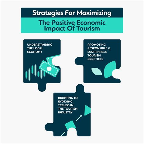 The Economic Impact Of Tourism What You Need To Know Mize