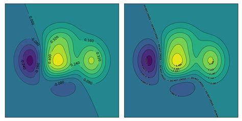 Matplotlib 可视化必备神书，完整pdf下载 Csdn博客