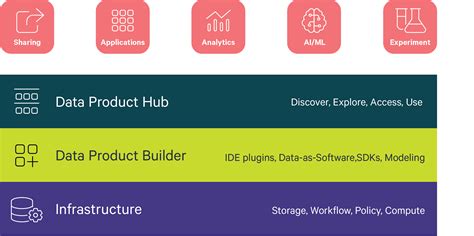 dataos themoderndatacompany