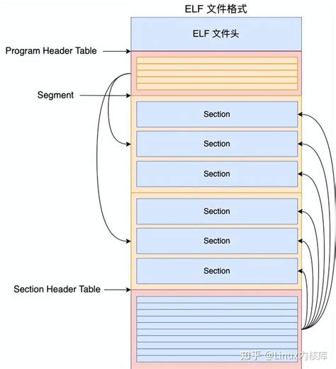你写的代码如何跑起来的有源代码怎么跑起来 Csdn博客