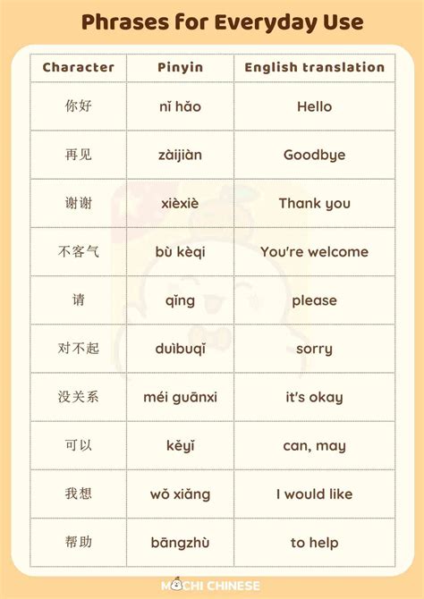 Chinese Words And Meanings Tibetan Chinese English New Words Lamas