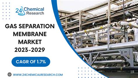 Gas Separation Membrane Market Size Share Global Outlook And Forecast