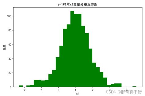 Python实现boa蝴蝶优化算法优化bp神经网络分类模型bp神经网络分类算法项目实战python Bp实战 Csdn博客