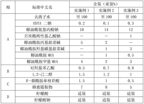 一种含有NMN的氨基酸沐浴露及其制备方法与流程 2