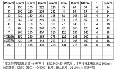 椭圆齿轮流量计铸铁不锈钢重油柴油高粘度油脂计量表 金湖凯铭仪表有限公司