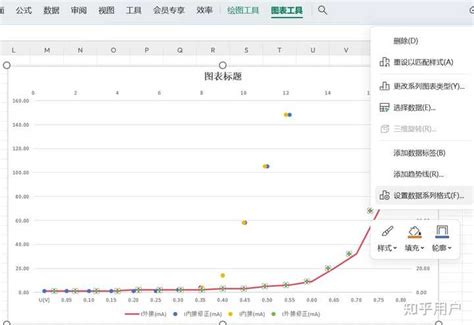 Excel作图，如何指定x轴y轴数据画折线图？如何在同一个图表中绘制多条曲线？ 知乎