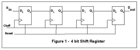 bit shift register with using d flip flop multisim live my xxx hot girl