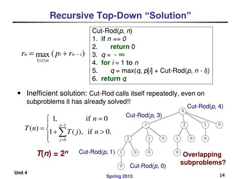 Ppt Unit 4 Dynamic Programming Powerpoint Presentation Free