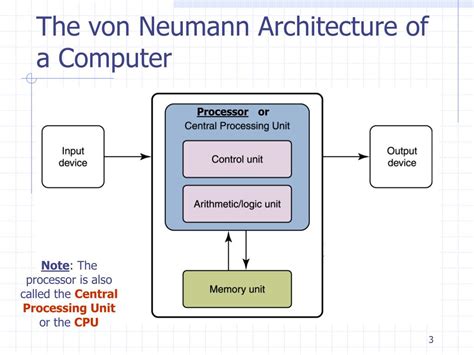 Ppt Chapter Computing Components Powerpoint Presentation Free