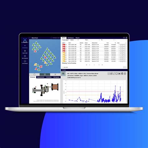 Fleetmonitor Wind Turbine Condition Monitoring Software