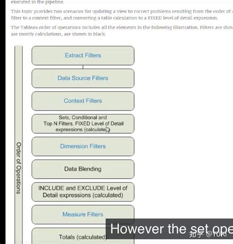关于tableau识别优先级 知乎