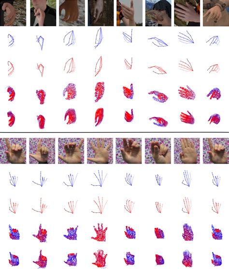 Figure 1 From Aligning Latent Spaces For 3d Hand Pose Estimation Semantic Scholar