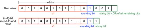 One Polynomial Approximation To Produce Correctly Rounded Results For