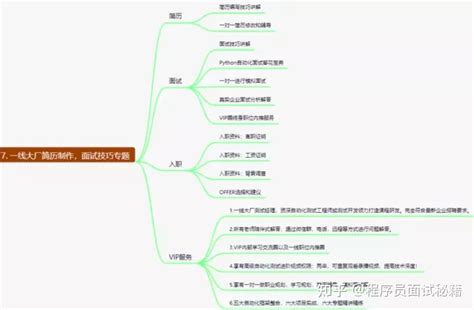 Python自动化测试所有方向的学习路线图，让新手自学少走弯路 知乎