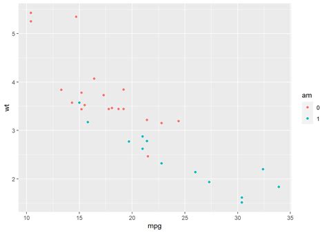 Workshop 3 Visualization With Ggplot I Bookdown Demo Knit