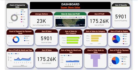 Sourabh Thorat On Linkedin Microsoft Powerbi Hranalytics Powerbi