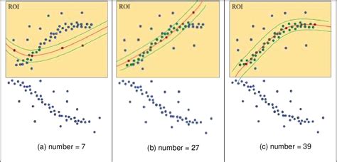 Figure 2 From A Method For Predicting The Cutting Points Using Random Sample Consensus