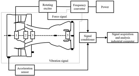 Energies Free Full Text Investigation Of The Vibration Transmission