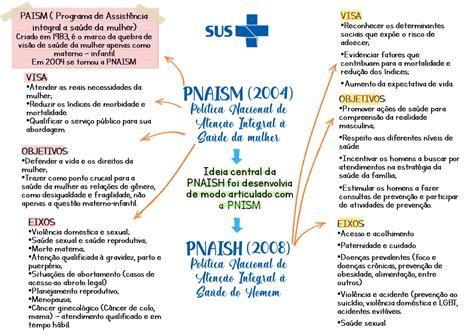 Politica Nacional De Atenção Integral A Saúde Da Mulher E Homem Sus